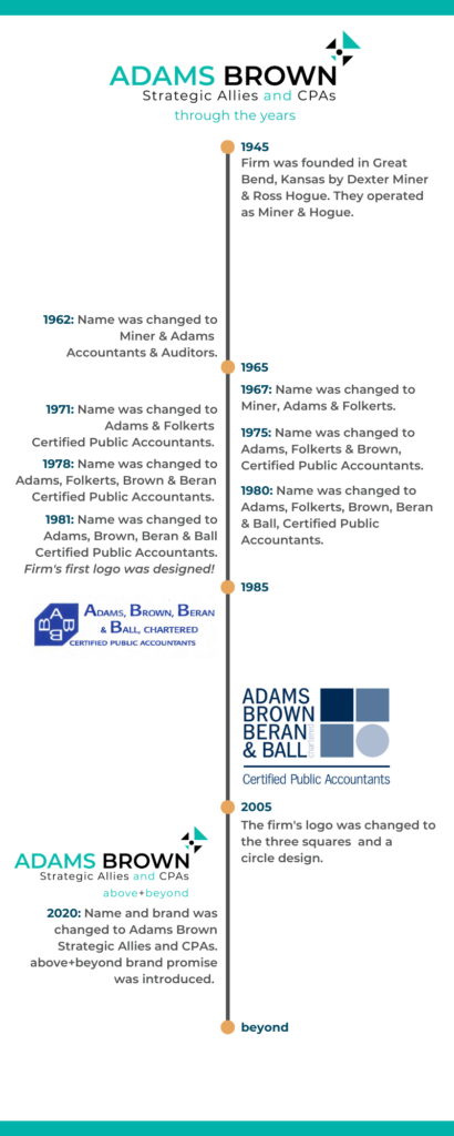 About Us | Kansas City CPA | Wichita Accounting Firm