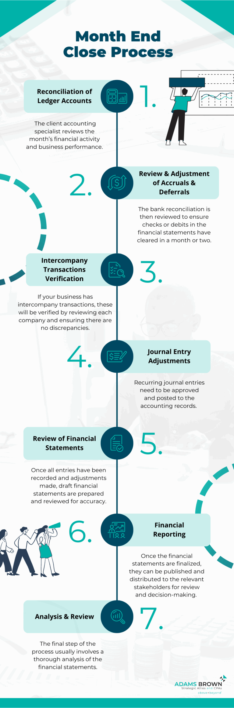 Month End Close Process | Journal Entry Adjustments | KS AR MO