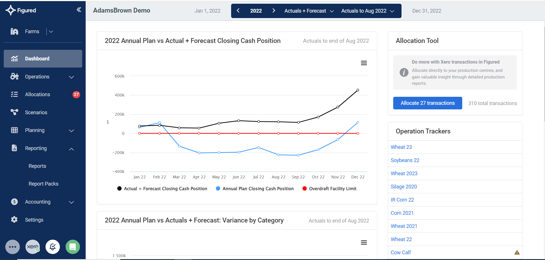 Digital Tools Farm Finance | Real Time Data | Farm Profitability