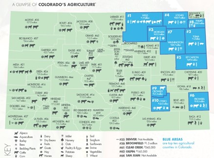 Colorado Farm Management | Farm Financial Management