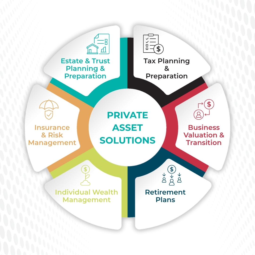 Private Asset Solutions | Estate Tax Planning | Wealth Management